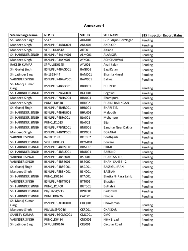 BTS Inspection Report- Annexure_241106_180714 | PDF | Punjab