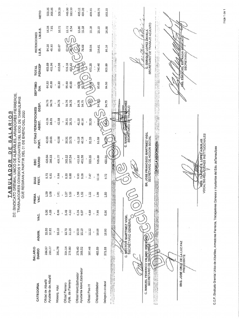 Tabulador 2020 | PDF