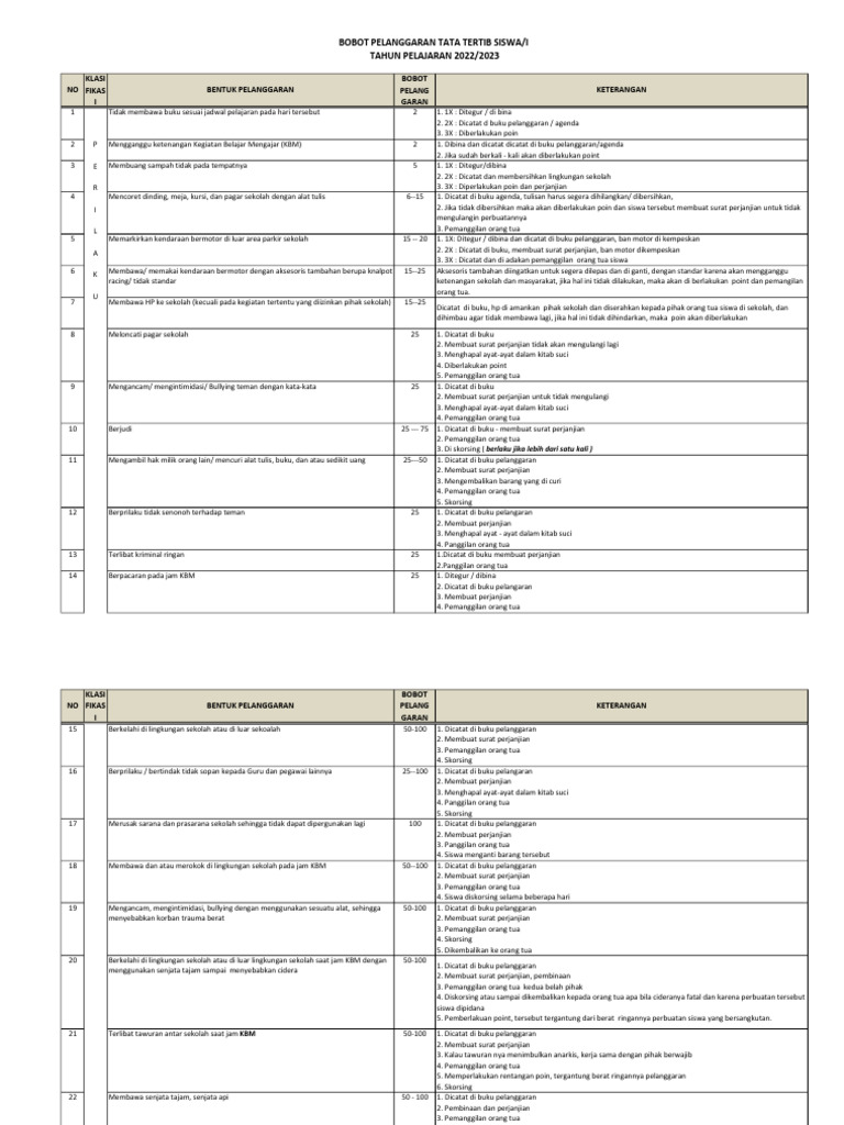 Tata Tertib 2022 | PDF