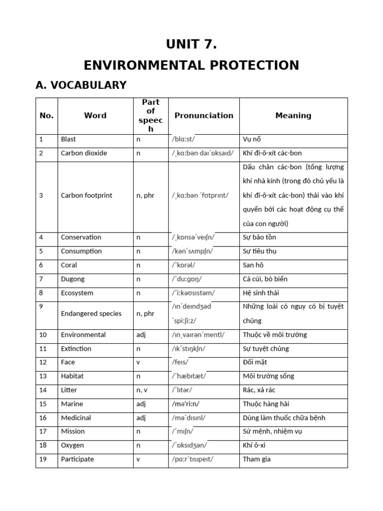 7.unit 7. Environmental Protection | PDF | Pollution | Natural Environment