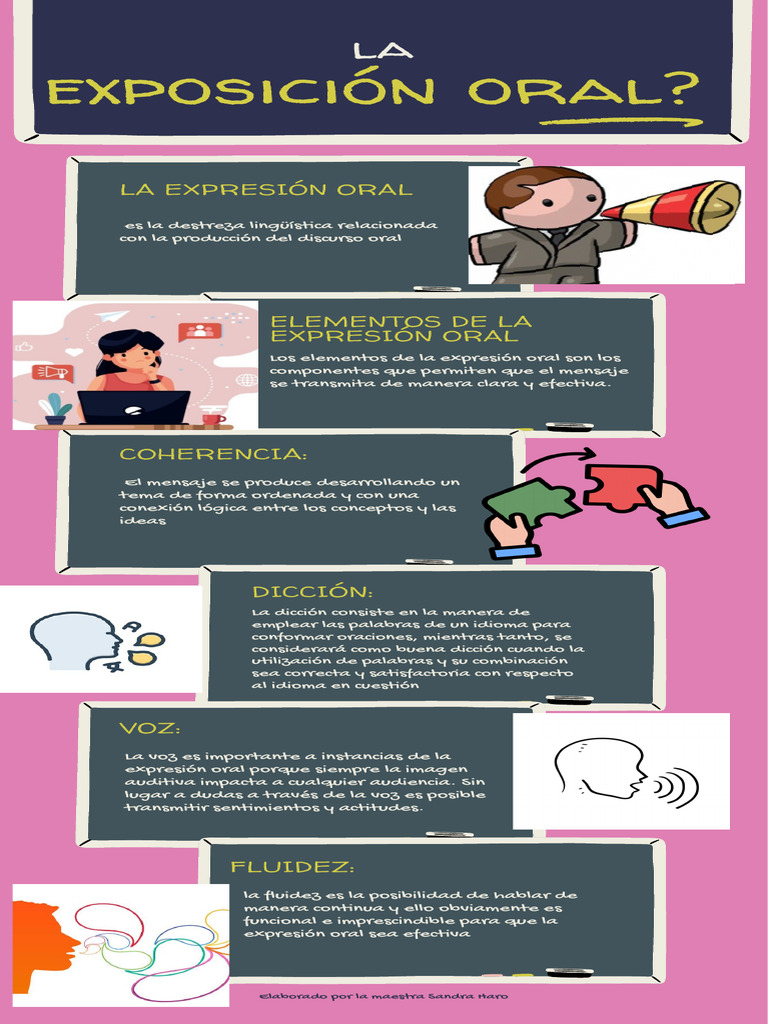 Tipos y elementos de la exposición oral | PDF