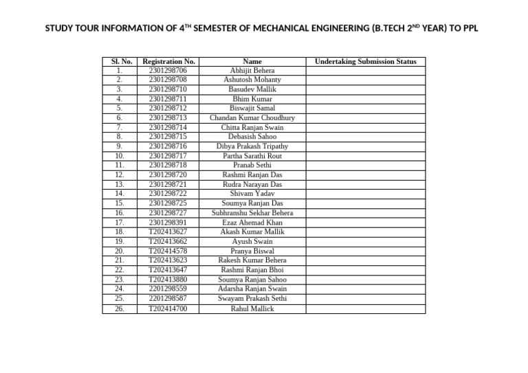 4th Semester Mechanical Engineering Study Tour | PDF