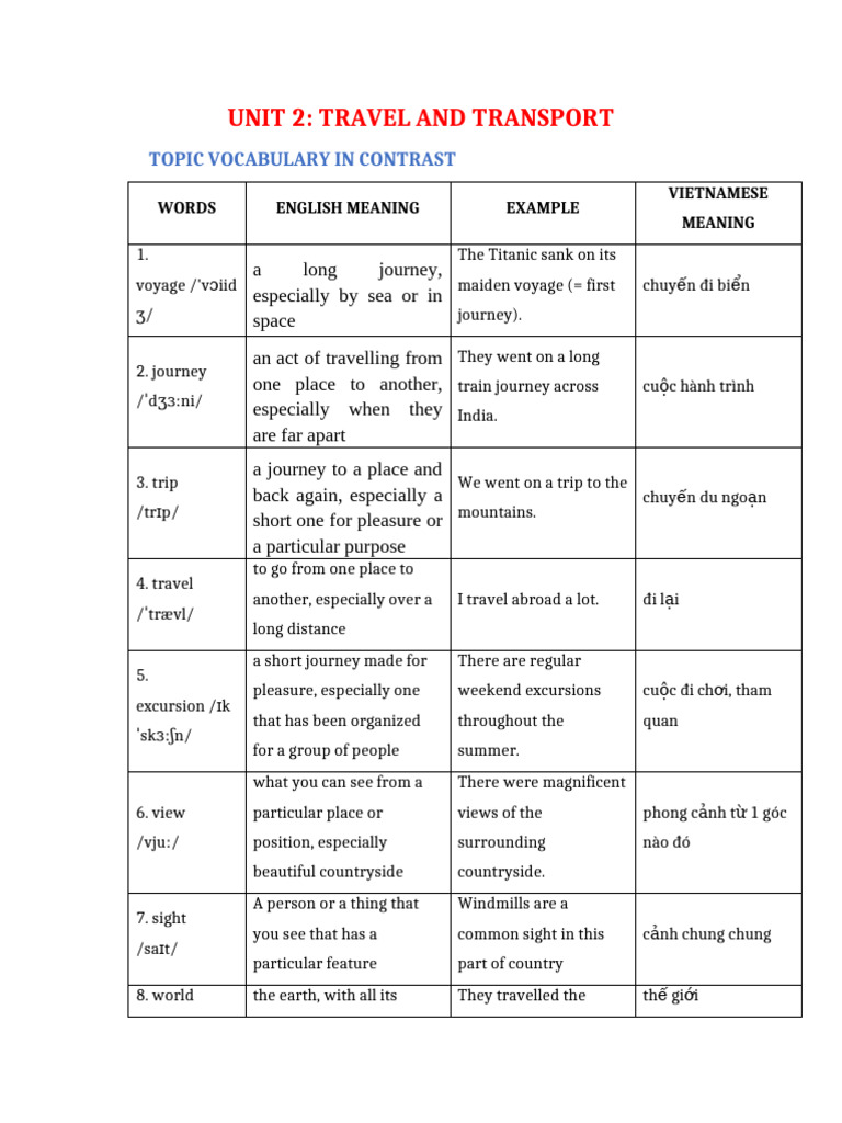 T V NG Unit 2 (Level B2) | PDF