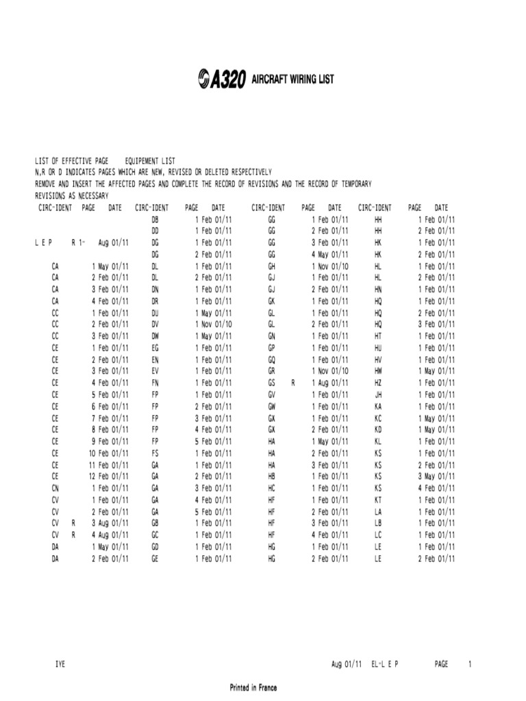 Awl List Page | PDF | Electronic Engineering | Wire