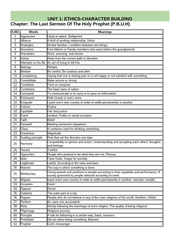 English 9th Classs New Book UNIT 1 | PDF | Medina | Muhammad