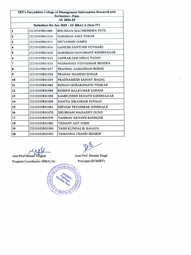 Tybbaca Defaulter List | PDF