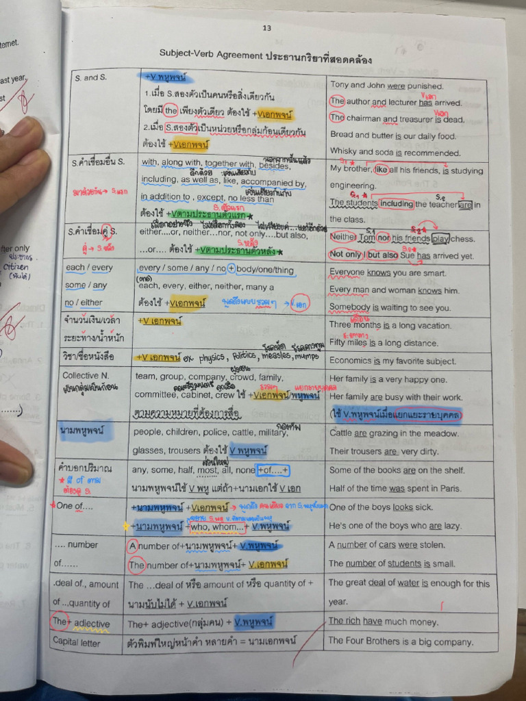 Subject Verb Agreement | PDF