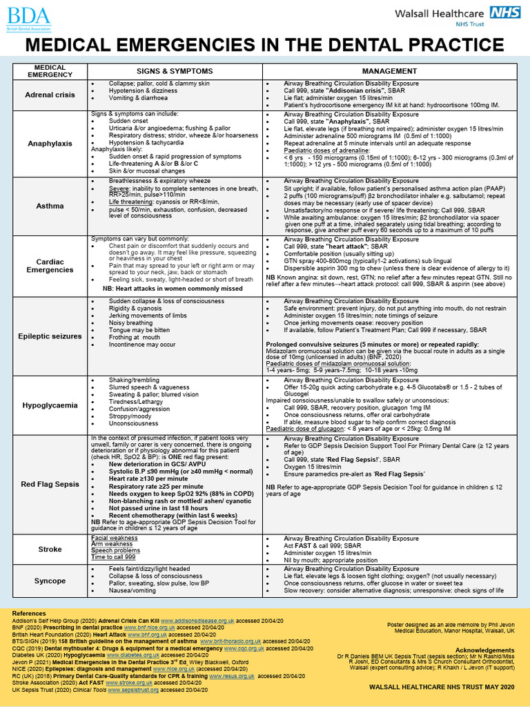 Medical Emergencies Poster | PDF | Medical Specialties | Diseases And Disorders
