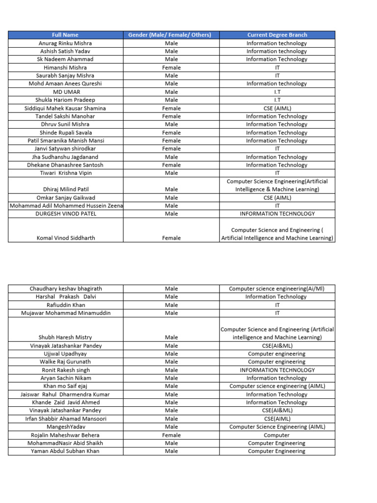 LTI_Shortlisted list | PDF