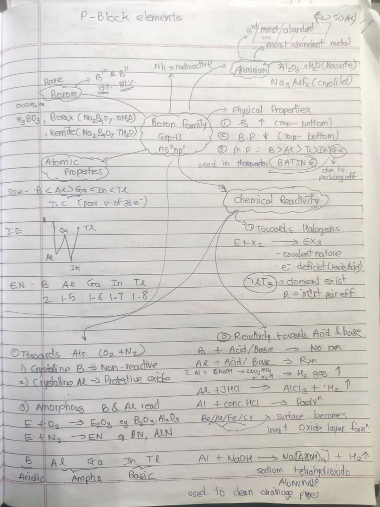 P Block Short Notes | PDF