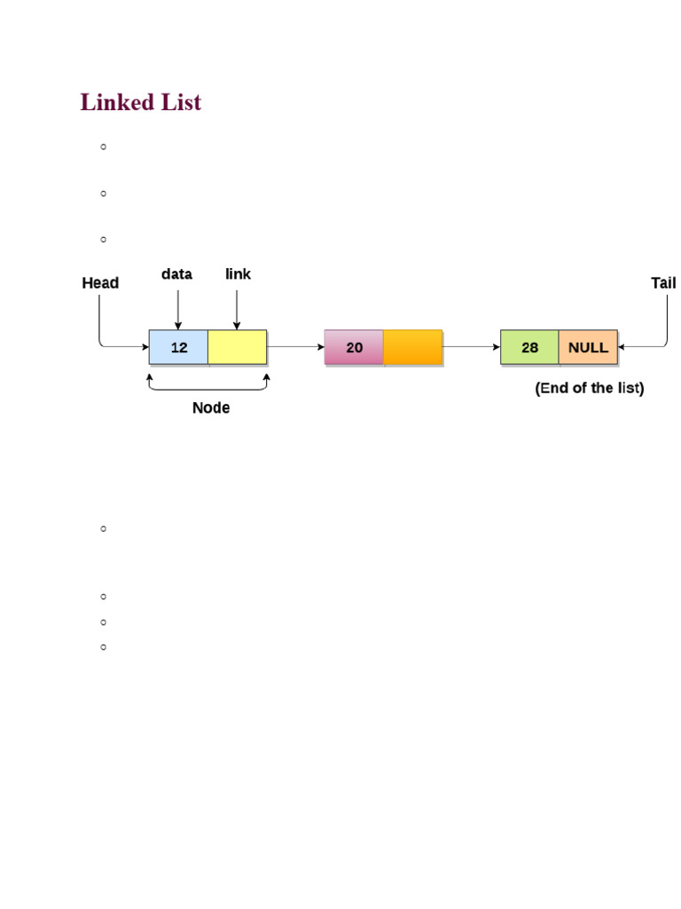 Linked List Data Structures Pdf Pointer Computer Programming Computer Programming