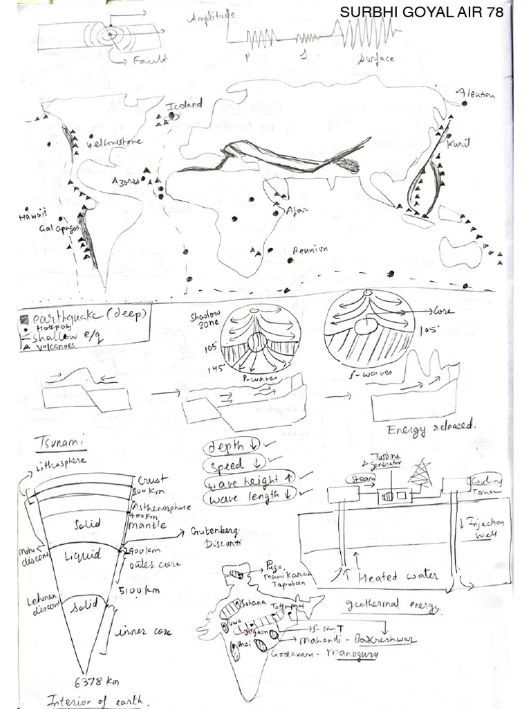 Geo Maps & Diagrams for Mains | PDF