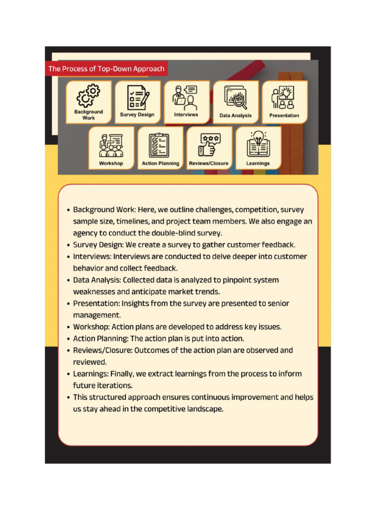 The Process of Top-Down Approach | PDF