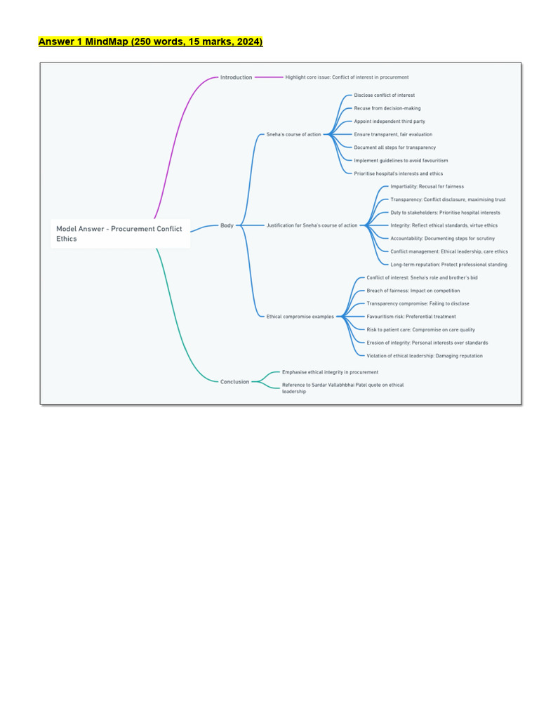 Case Study Solution MindMap | PDF Case Study Solution MindMap | PDF