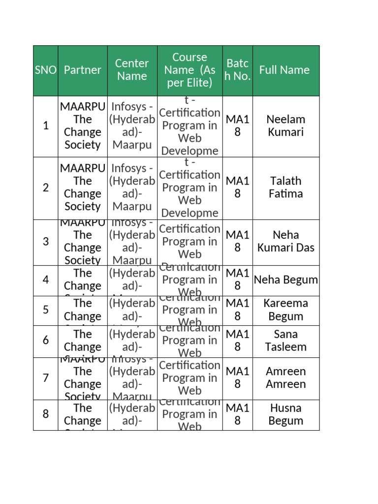 MA18 (Infosys - Hyderabad - Maarpu) - Maddi Kiran Kumar | PDF | Personal Identification Number ...