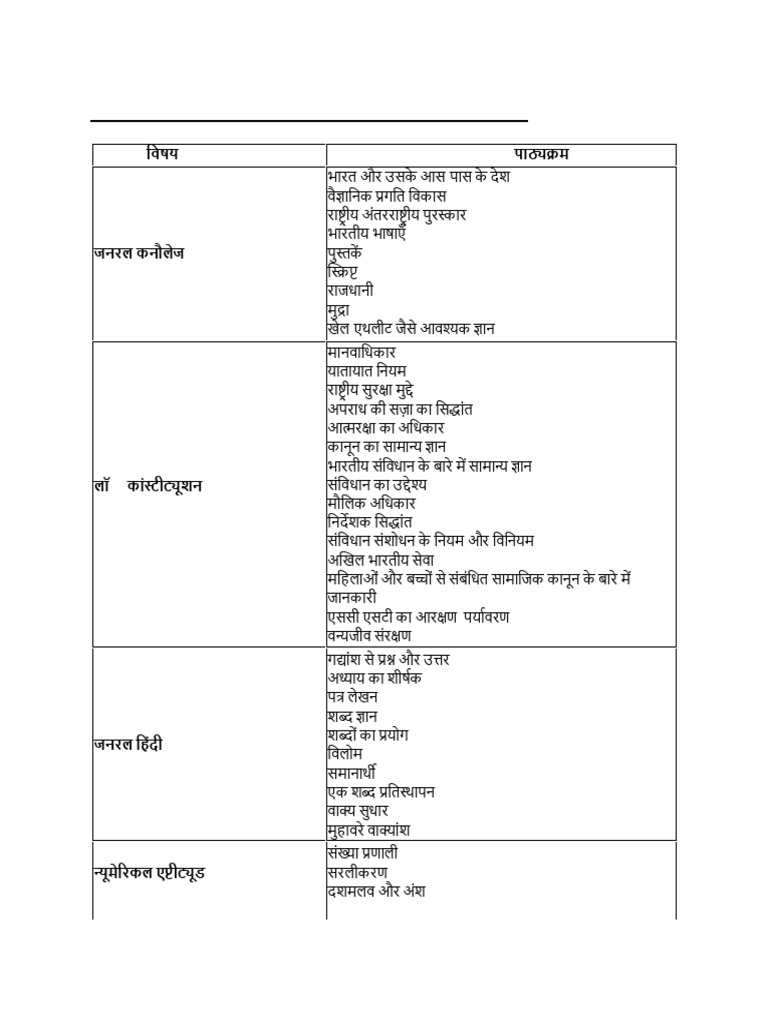 UP Police SI Syllabus in Hindi Pdf2024 | PDF