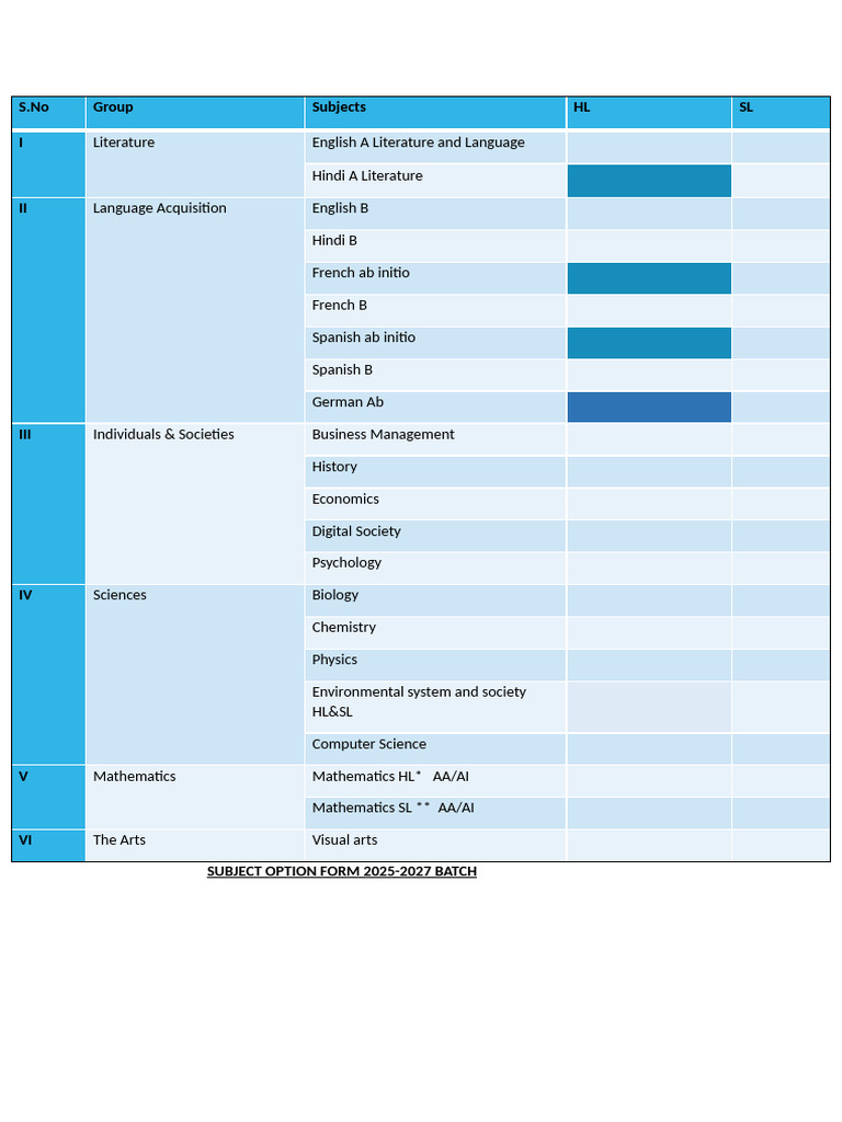 Subject Choice Form - Ibdp | PDF