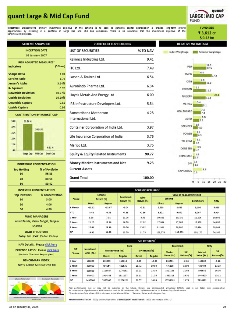 Quant Large & Mid Cap Fund Overview | PDF | Investing | Sharpe Ratio