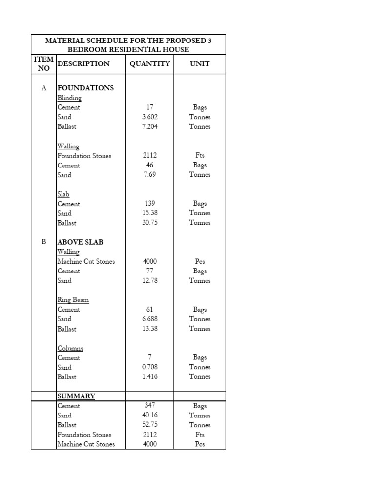 Material Schedule 030517 | PDF