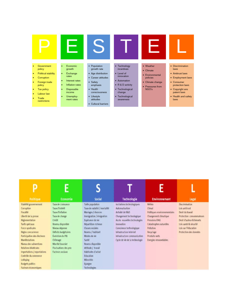 PESTEL Analysis English French | PDF
