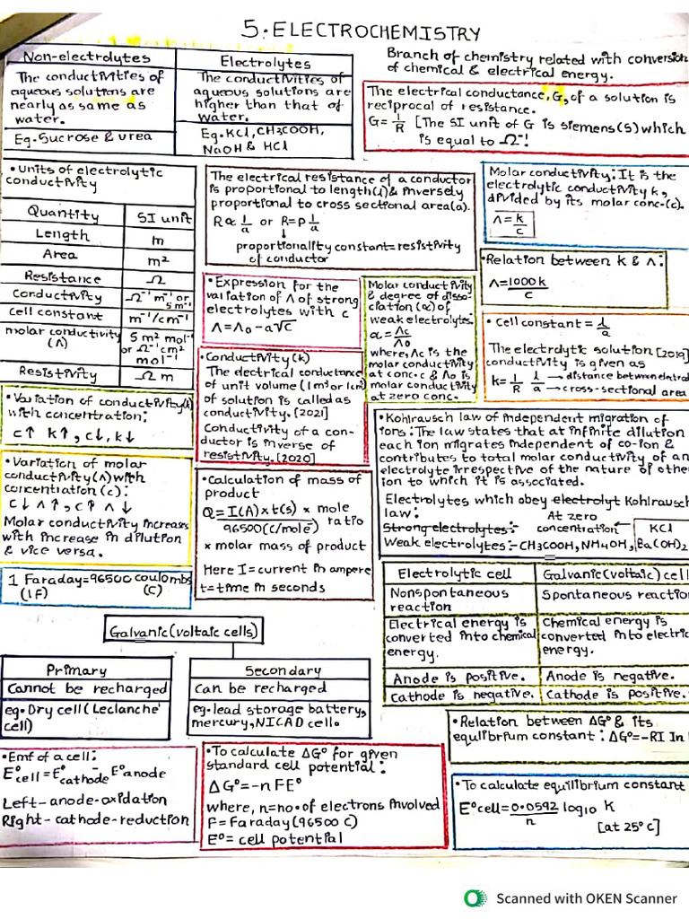 Short Notes of Electrochemistry | PDF
