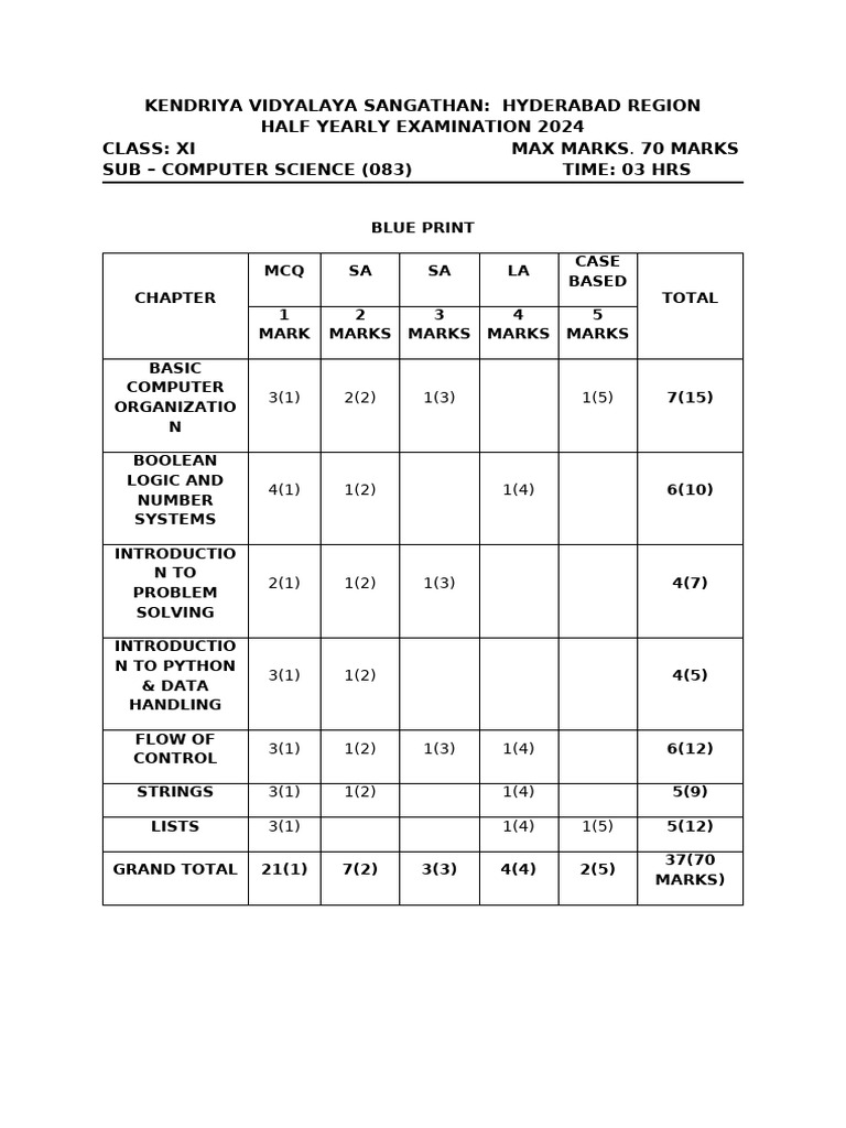 Xi-Cs-Bp-Set 1 | PDF