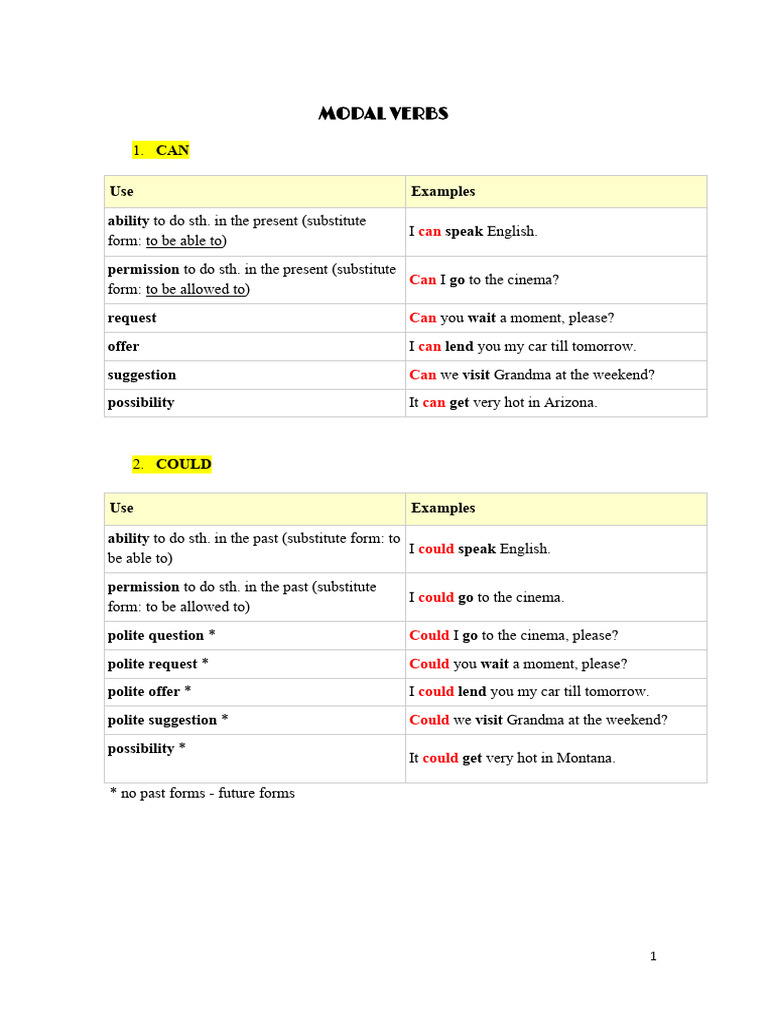Copia de MODAL VERBS | PDF | Grammatical Tense | Languages