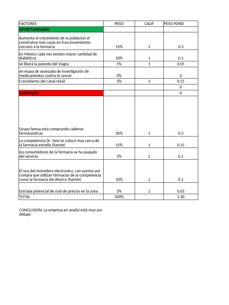 Matriz de Analisis Interno y Externo-1 Boing Congelado | PDF | Economias