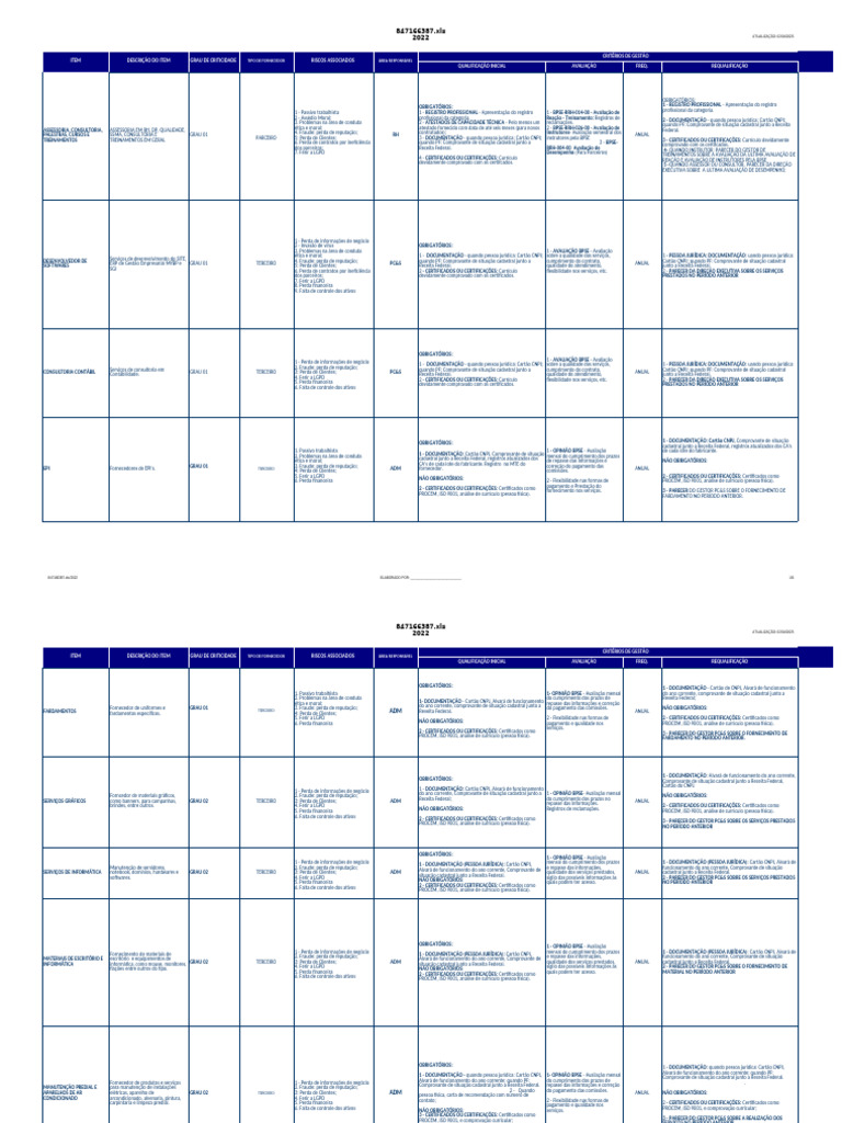 BPSE-RCQ-020-00 - Critérios para Gestão de Fornecedores | PDF ...
