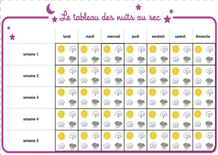Tableau Des Nuits Au Sec | PDF