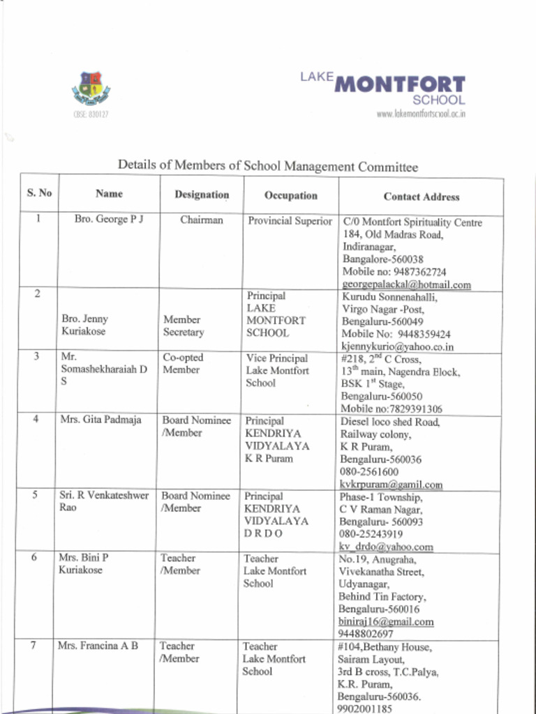 List of The School Management Committee SMC | PDF