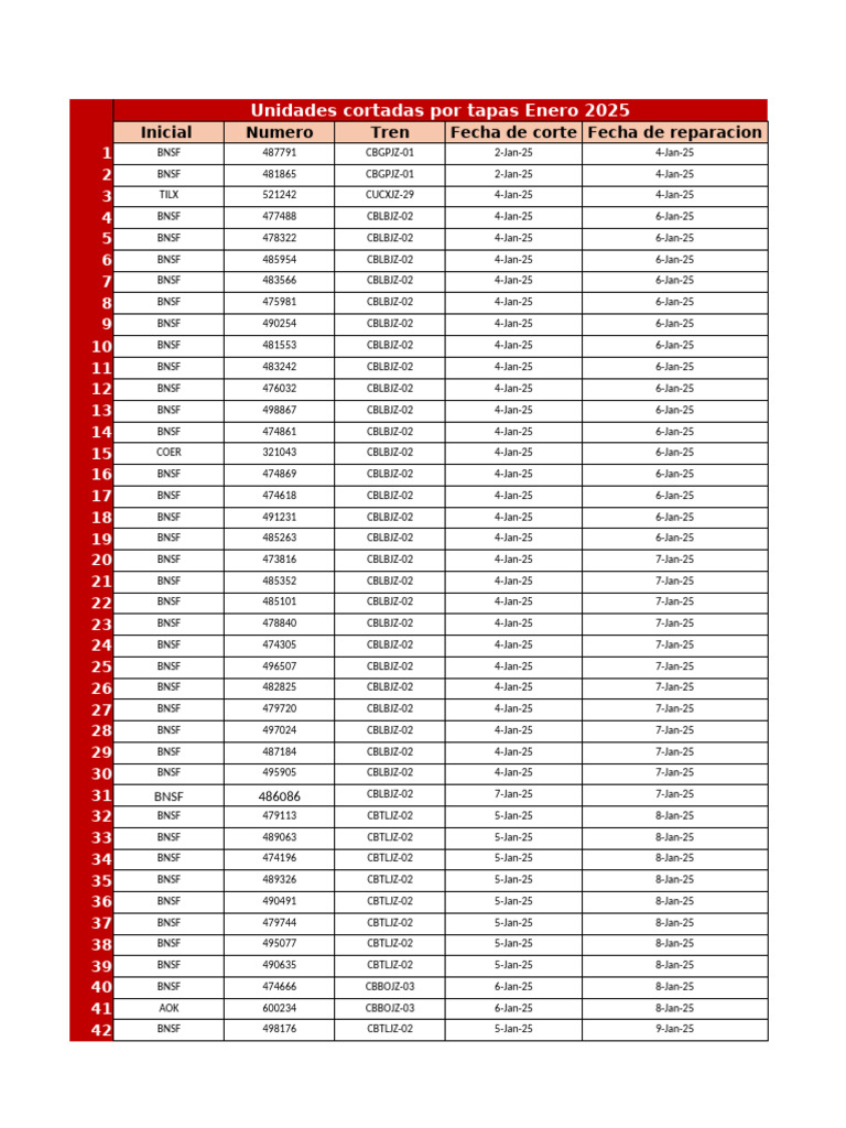 1.Promedios Tapas 11 Enero 2025 | PDF