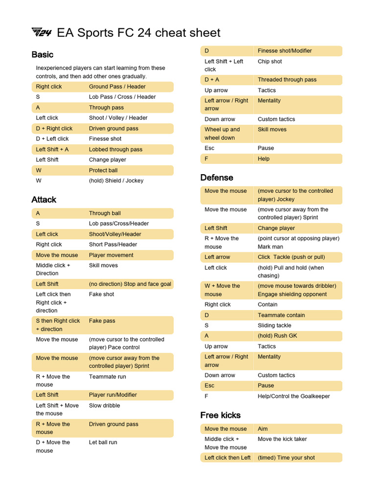 Ea Sports FC 24 Shortcuts | PDF | Sports | Team Sports