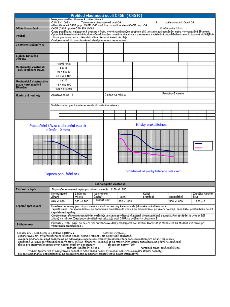 MOP Vlastnosti C45 | PDF