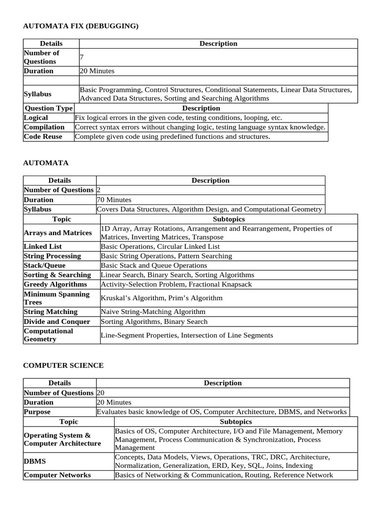 amcat syllabus | PDF | Computer Programming | Computing