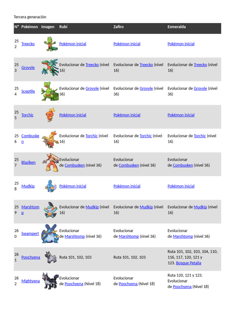 Pokémon Iniciales de Tercera Generación | PDF | Pokémon | Franquicias ...