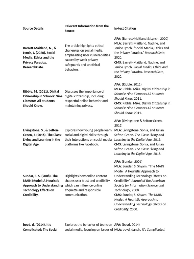 Action Research Assighnment | PDF | Privacy | Credibility