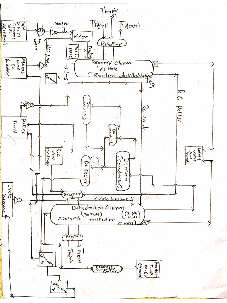 Ethanol Production Flow Sheet | PDF
