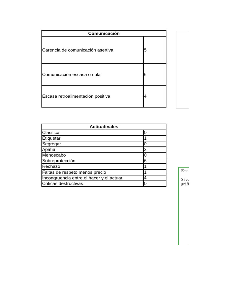 Graficos Baps | PDF | Plan de estudios | Enseñando