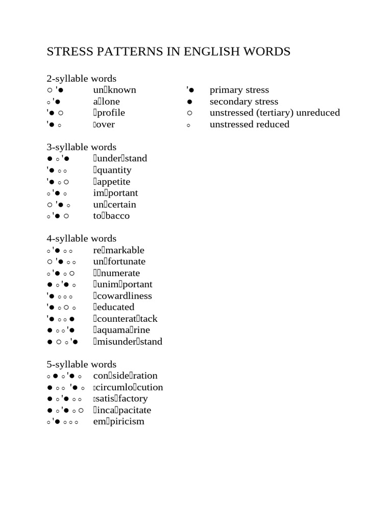Stress Patterns in English Words | PDF