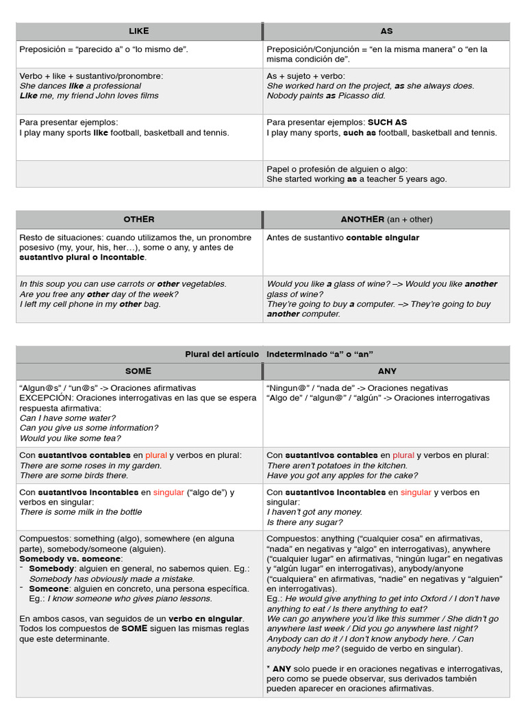 Uso de 'Like', 'As', 'Some' y Genitivo Sajón | PDF | Plural | Sustantivo