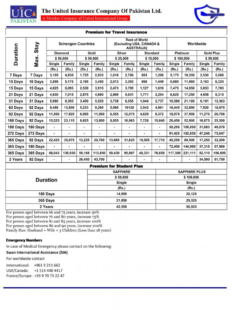 UIC Rates Updated 27-08-24 | PDF