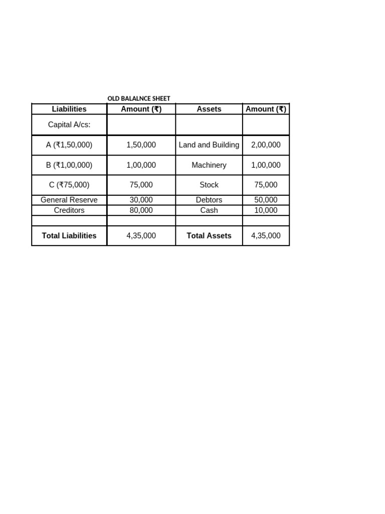 ACOUNTS PROJECT | PDF | Balance Sheet | Financial Accounting