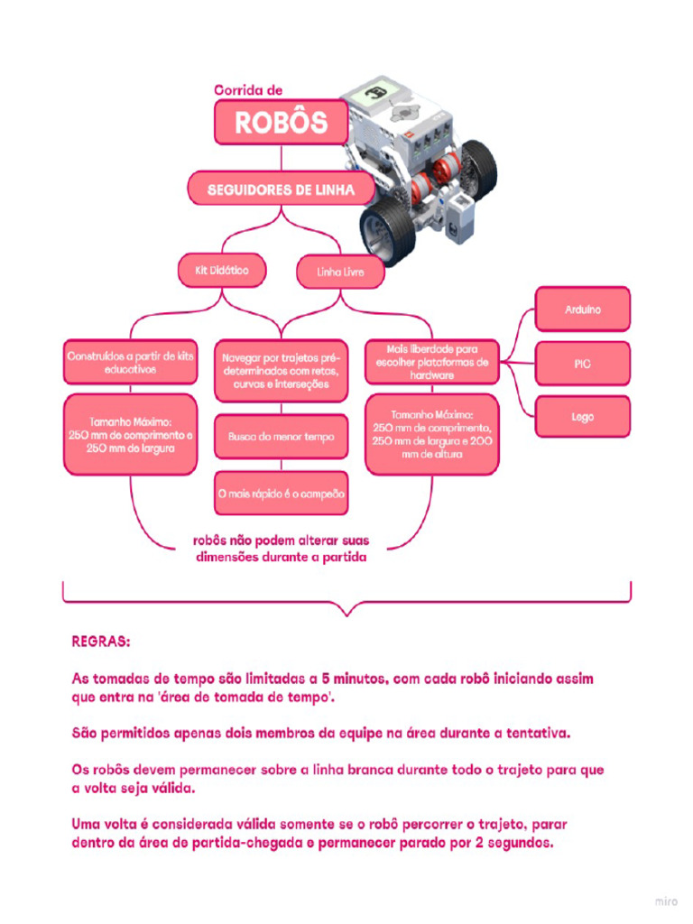 Robo 1 | PDF