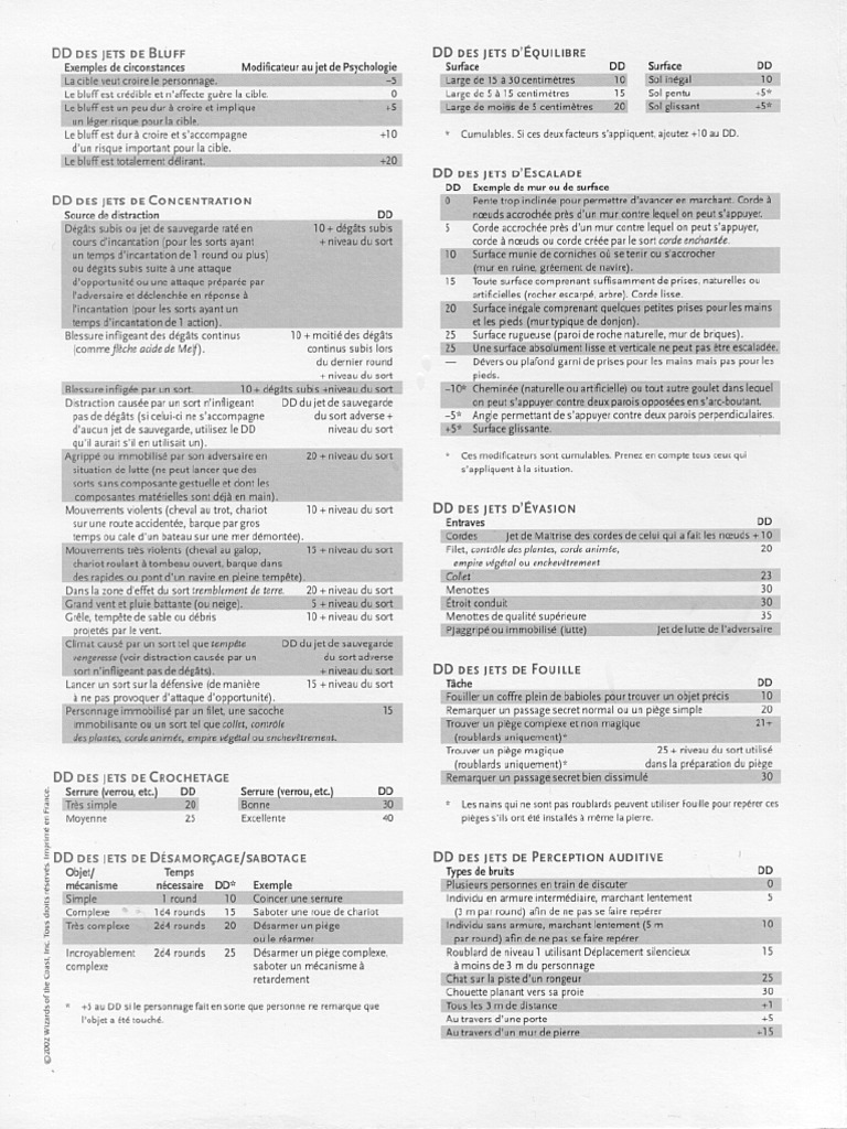 TSR - D20 - Core - Ecran MD - Cote MD | PDF