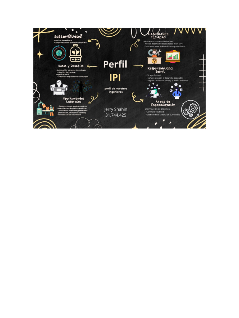 Mapa Mental Perfil Ipi | PDF