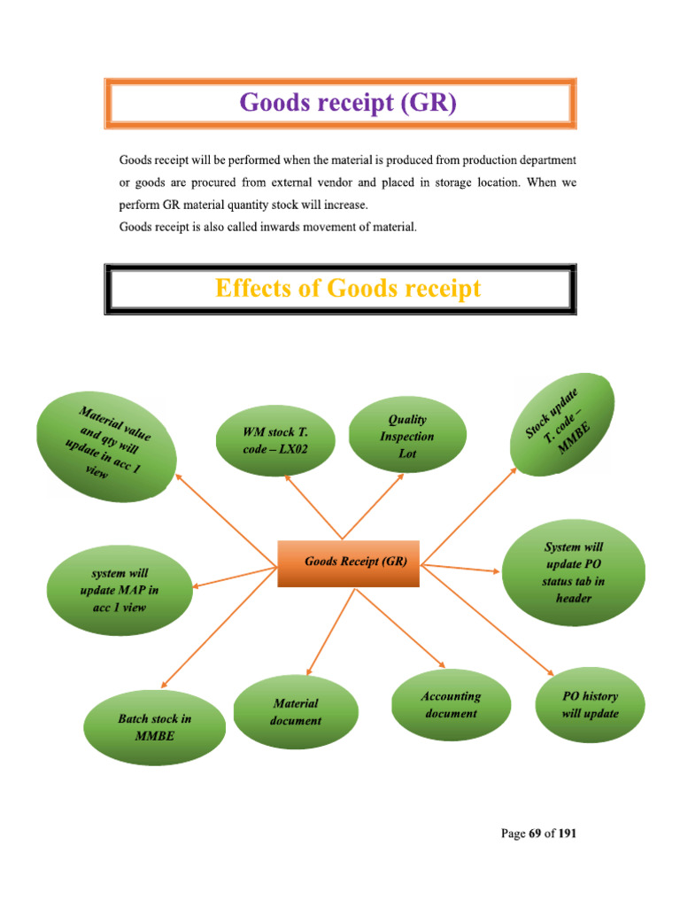 Goods Receipt (Migo) | PDF