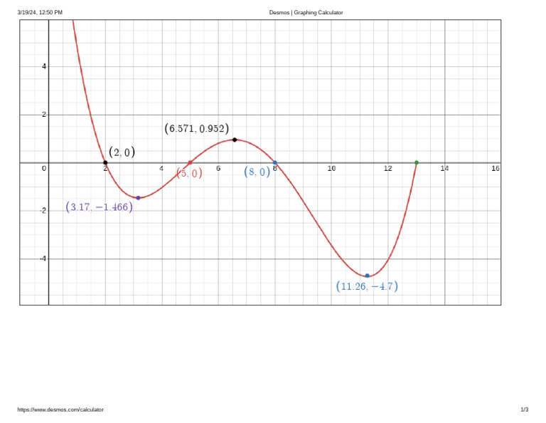 Desmos Graphing Calculator Overview | PDF