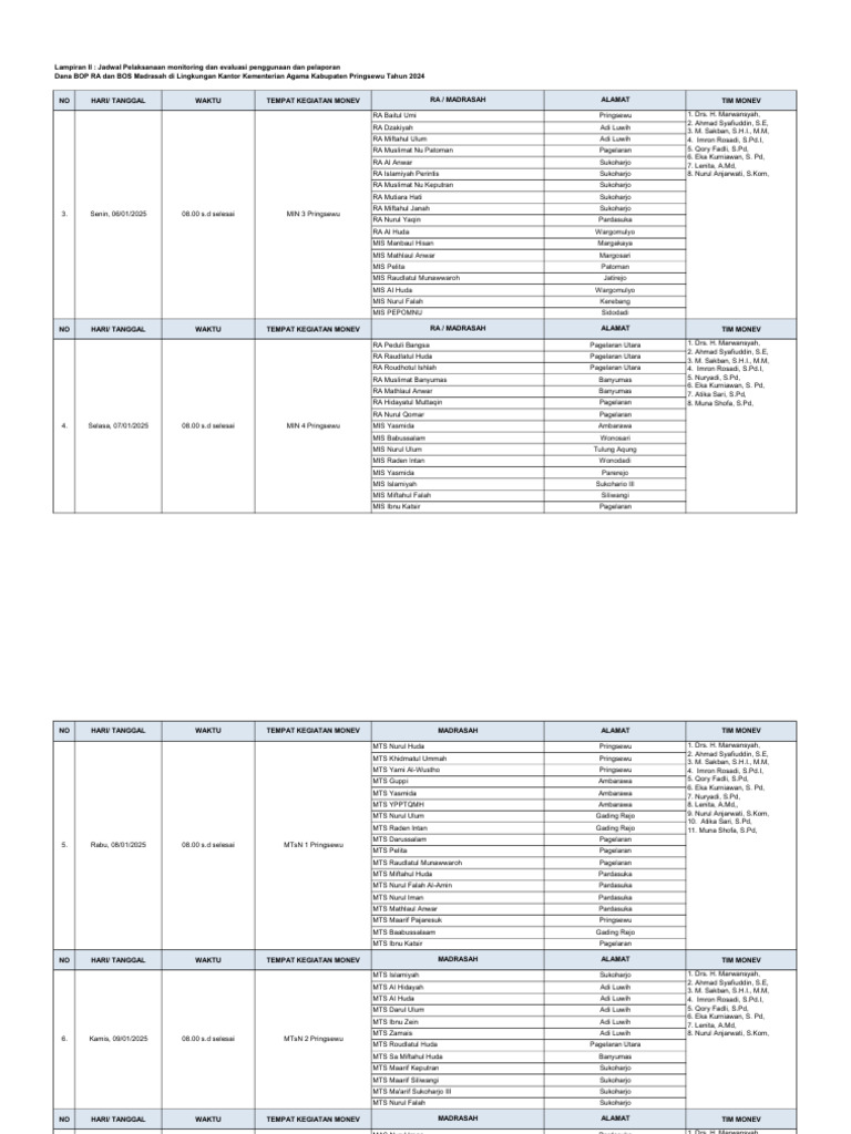 Perubahan Jadwal Monev BOP RA Dan BOS Madrasah 2024 | PDF