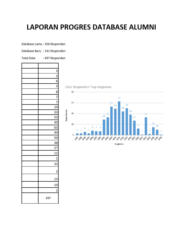 Laporan Progres Database Alumni | PDF